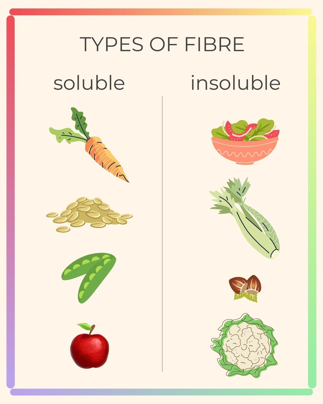 Types of fibre – Cromo Nutrition